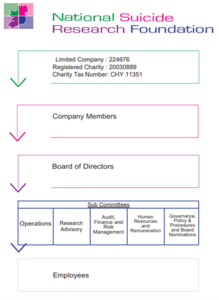 Organisational structure – National Suicide Research Foundation